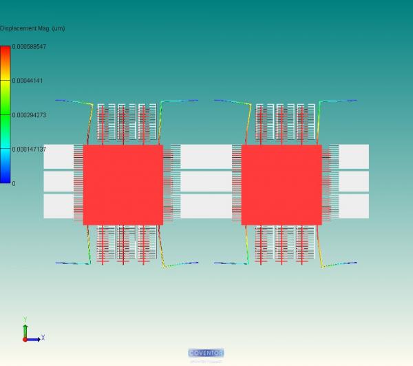 Angular rate sensors for Automobile and Biological projects ...